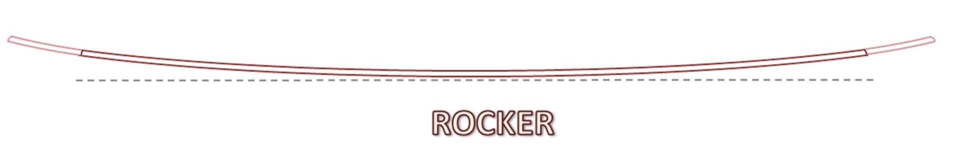 Rocker ski technology: how to conquer the powder – Engineering Sport