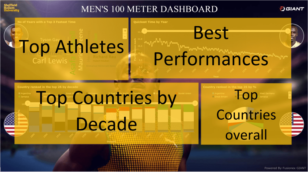 Graphing Athletics: The 100 metre sprint – Engineering Sport